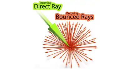 Indirect Illumination in V-Ray 1.5
